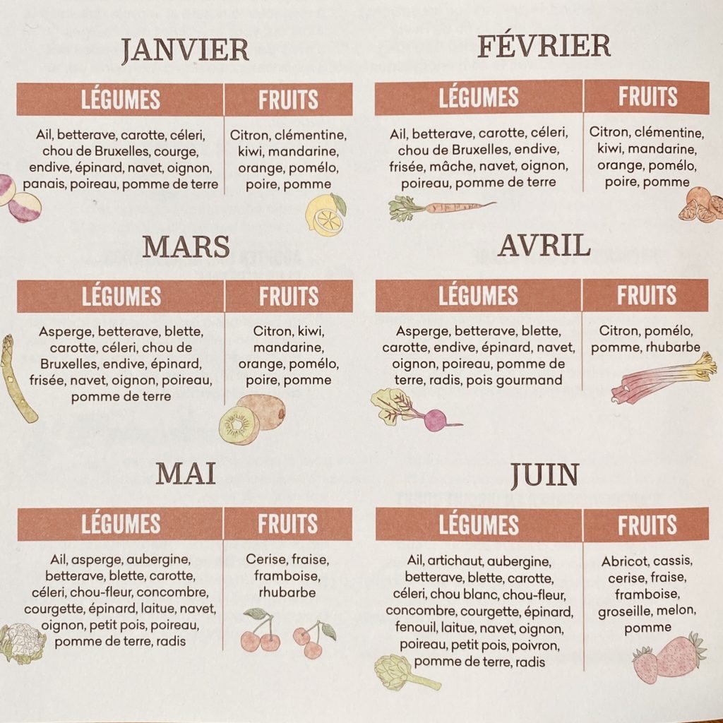 Alimentation saine & environnement – 10 conseils food et forme ...